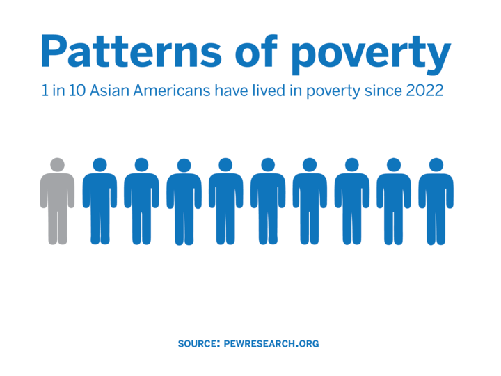 The ‘model minority’ trope doesn’t represent Asian Americans
