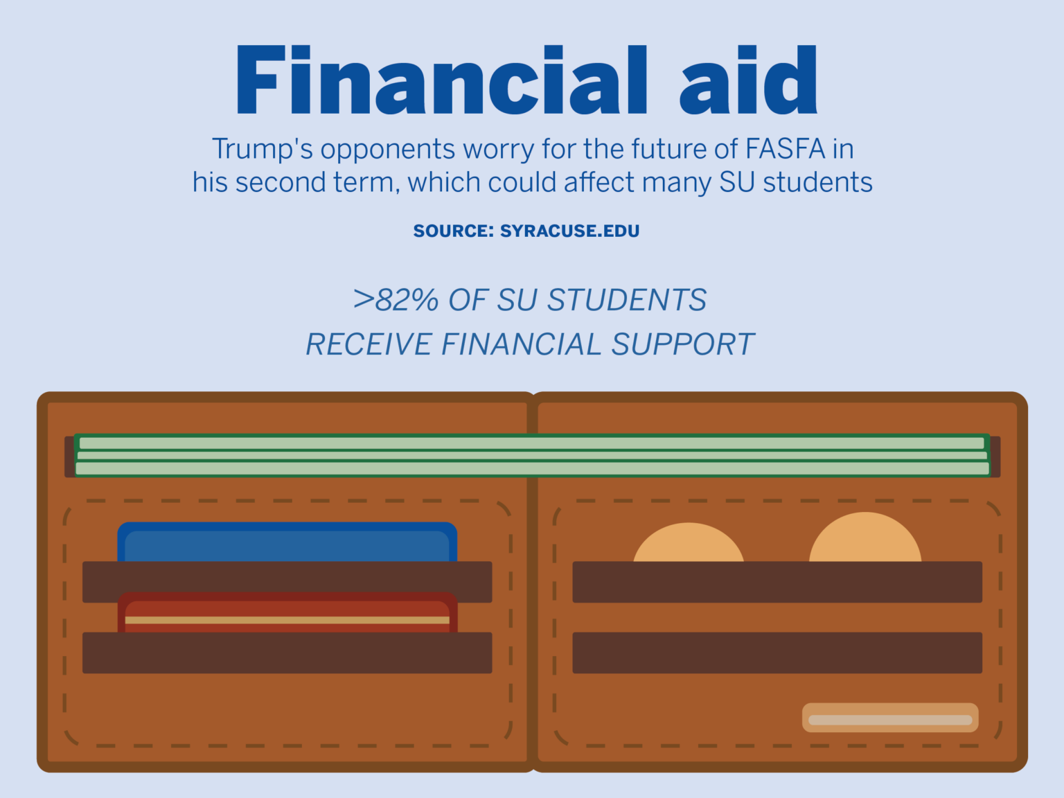 Explaining the Trump Administration's FAFSA agenda