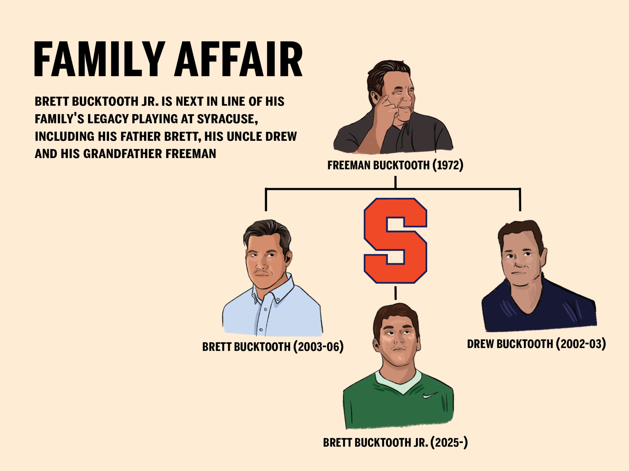 Brett Bucktooth Jr. strives for ‘own legacy’ within rich family history