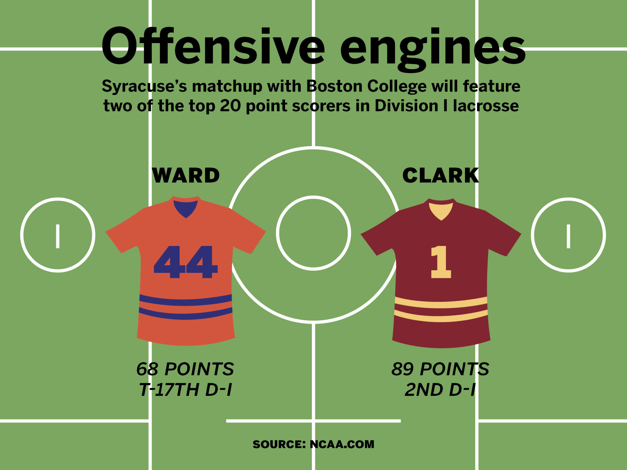 4 key matchups for No. 16 SU's season-finale against No. 2 BC