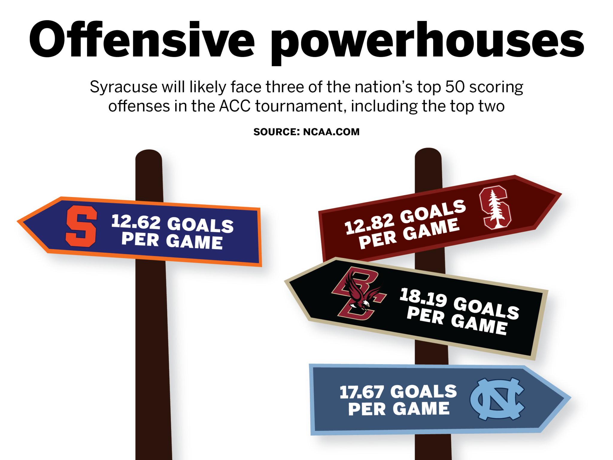 SU’s path to making its 2nd straight ACC Tournament title game