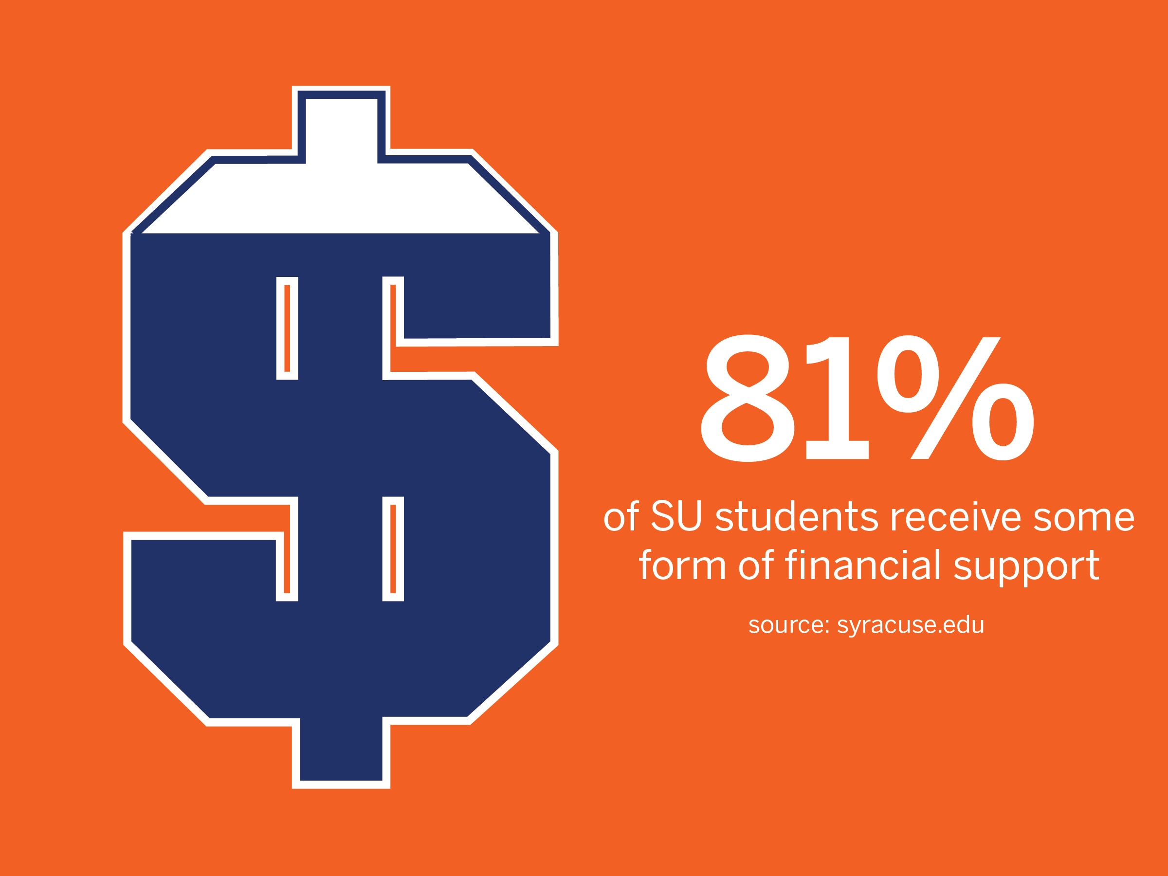 Did the government shutdown impact FAFSA? What to know