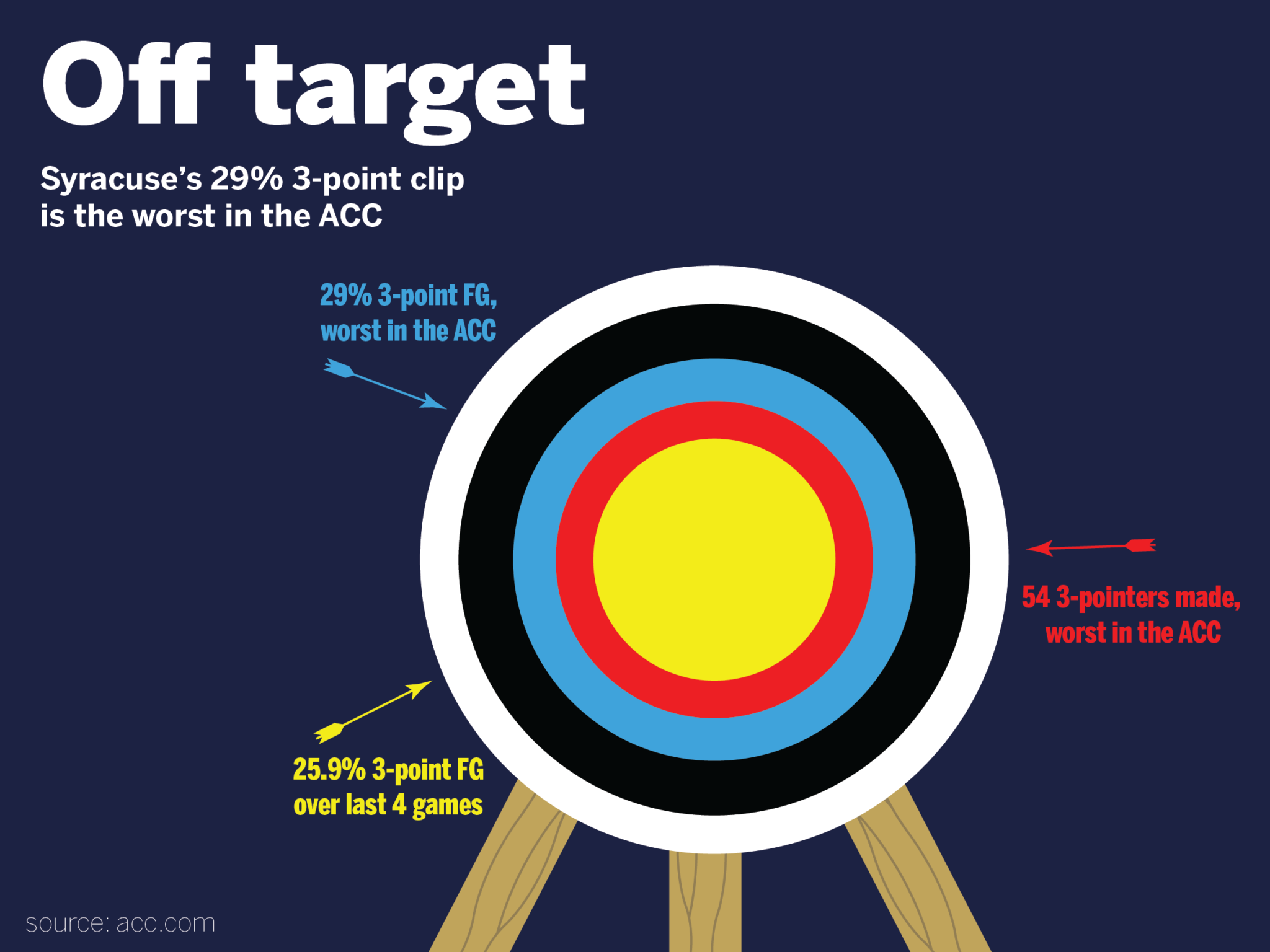 4 defining stats from Syracuse men’s basketball’s Quad 1 gauntlet