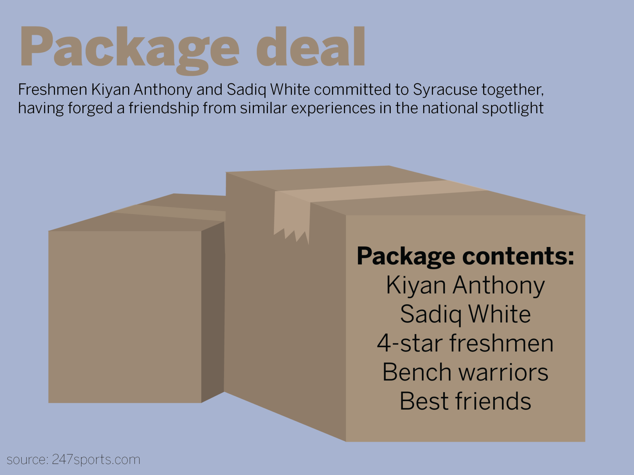 Kiyan Anthony, Sadiq White joined Syracuse as package deal