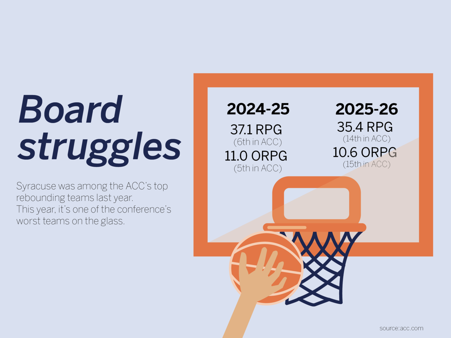 4 keys to Syracuse escaping season-altering skid